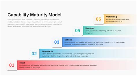 Capability Maturity Model PowerPoint Template SlideBazaar