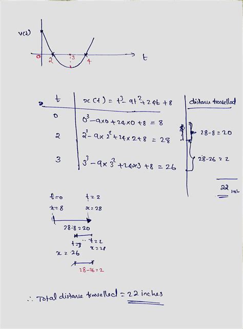 [solved] the motion of a particle is defined by the relation x t 3 −9t 2 course hero