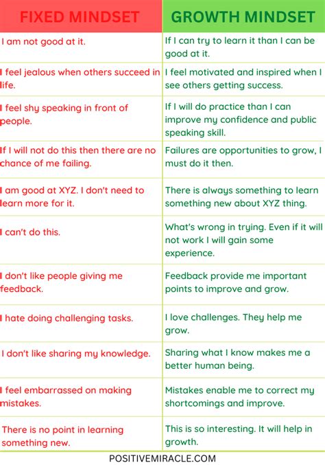 11 Best Fixed Mindset Vs Growth Mindset Examples