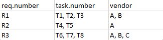 Sql Combining Multiple Rows Into 1 Row But Twice Stack Overflow