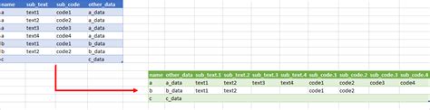 sql merging quasi duplicate rows by moving values to new columns 19584 hot sex picture