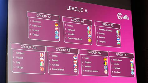Sorteo De La Ronda 1 Del Campeonato De Europa Femenino Sub 19 De La
