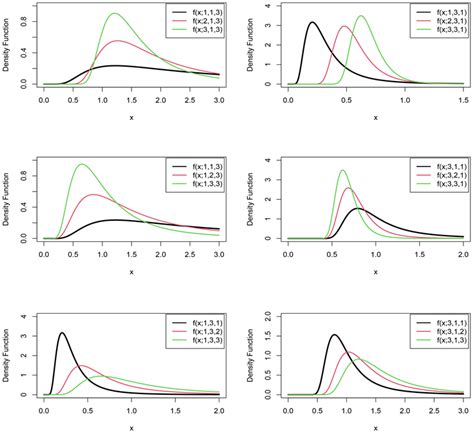 properties inference and applications of inverse power two parameter weighted lindley distribution