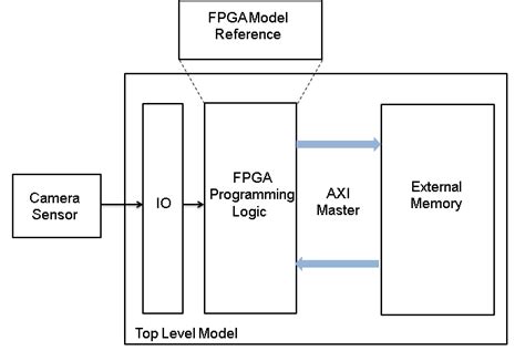contrast limited adaptive histogram equalization with external memory matlab and simulink