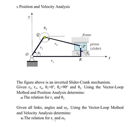 vector loop method at collection of vector loop method free for personal use