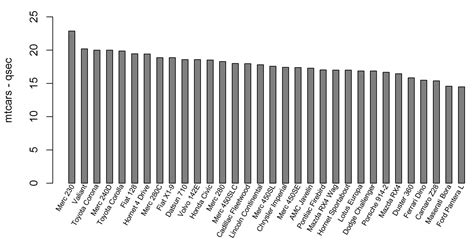 Graph Rotating X Axis Labels In R For Barplot Stack Overflow