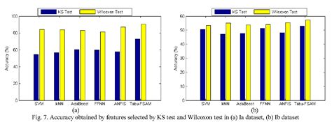 figure 1 from eeg signal analysis for bci application using fuzzy system semantic scholar