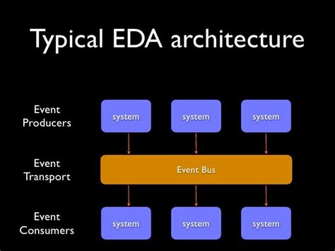 event driven architecture overview elemental links