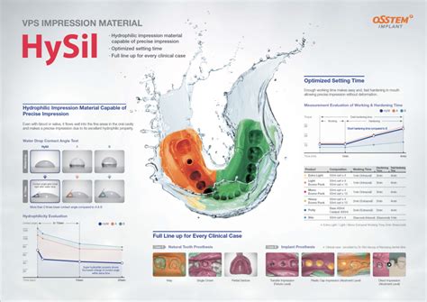 Hysil Hiossen Implant Canada