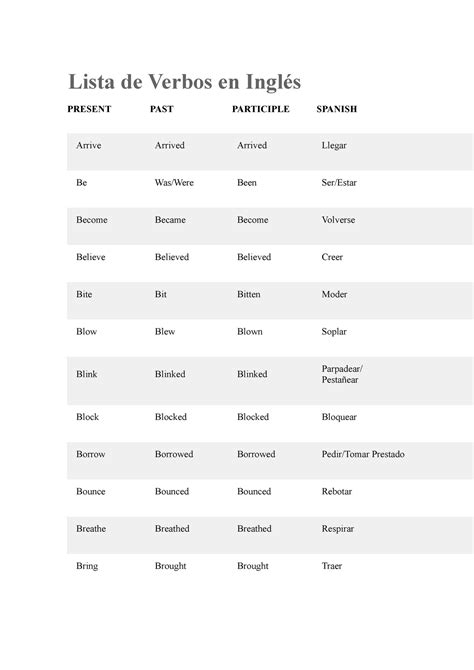 Lista de Verbos en Inglés Lista de Verbos en Inglés PRESENT PAST