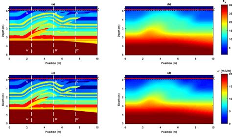 figure 3 from multiscale full waveform dual parameter inversion based on total variation