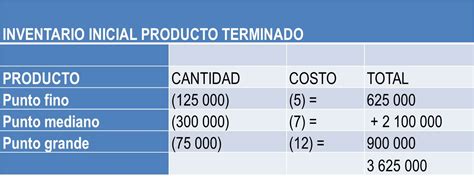 File Inventario Inicial De Producto Terminado Wikimedia Commons