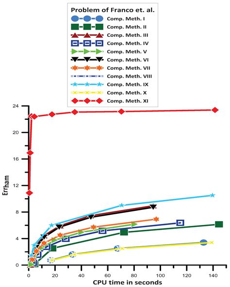 mathematics free full text a new methodology for the development of efficient multistep