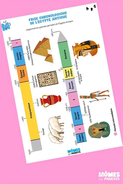 Frise Chronologique Les Grandes P Riodes De L Gypte Antique Frise