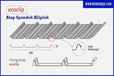 Harga Spandek Kliplok Jakarta Pusat Desember Jual Kliplok Per