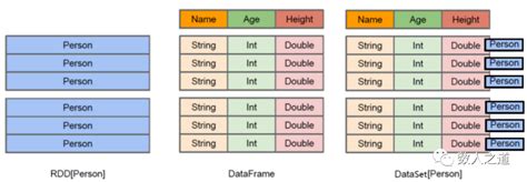 Spark Sql Spark Sql