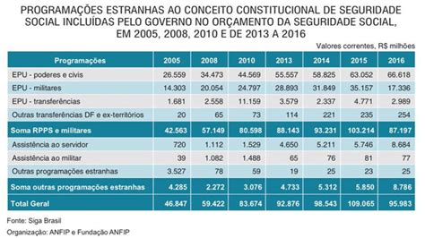 Reforma da Previdência ppt carregar