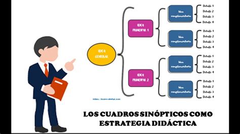 Cuadros Sinopticos Para Niños De Primaria Los Cuadros Sinopticos Y