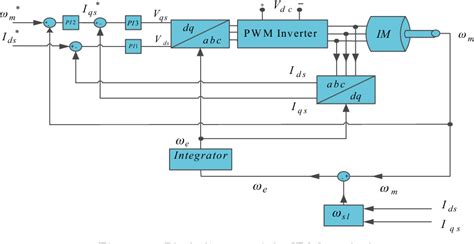 figure 1 from robust speed controller design for induction motors based on ifoc and kharitonov