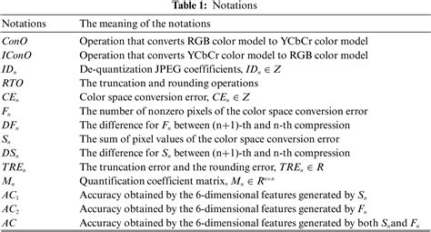 cmc free full text detecting double jpeg compressed color images via an improved approach