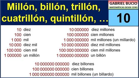 cómo se leería este número 70 000 000 000 Brainly lat