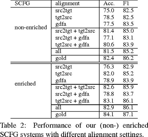 synchronous context free grammar semantic scholar