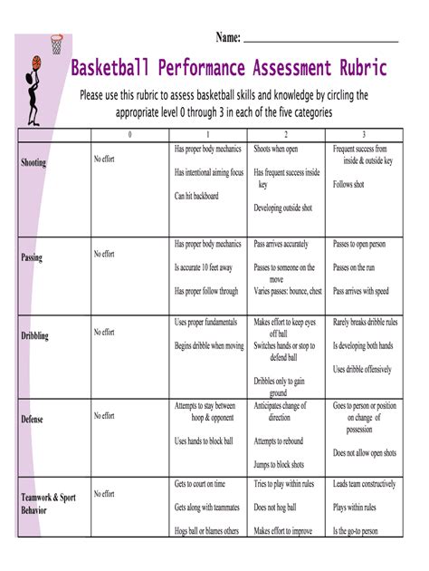 Basketball Rubric Fill Online Printable Fillable Blank PdfFiller