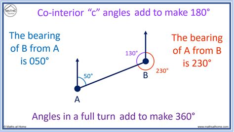 How To Calculate Bearings Mathsathome