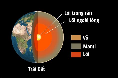 Bên trong lớp vỏ Trái Đất có gì