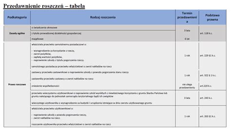 Przerwanie biegu przedawnienia Blog prawników z kancelarii ADVISER