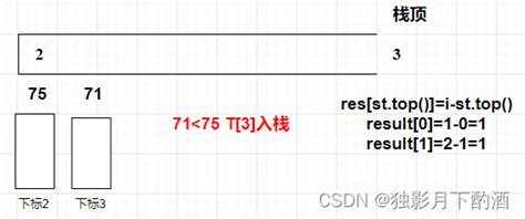 leetcode 739 每日温度 给定一个整数数组 temperatures 表示每天的温度 返回一个数组 answer 其中 a csdn博客