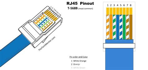 Rj45 Connector Pinout Details