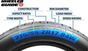 How To Read Tire Date Codes DOT Numbers Quick Guide WheelerGuide