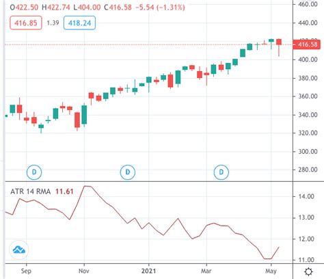 Atr Trailing Stop Options Trading Iq