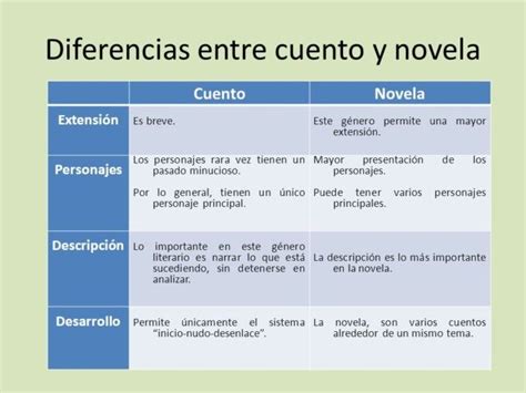 Cuento y Novela Cuadros Comparativos Características Similitudes y