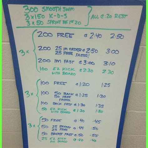 Saturday Morning Im And Free Set Competitive Swimming Workout