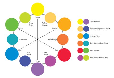 The Guide To Using Complementary Colors In Design Simplified