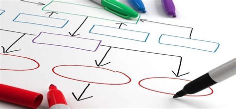 Come Fare Una Mappa Concettuale Per Studiare E Memorizzare