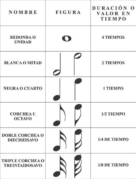 Notas Musicales