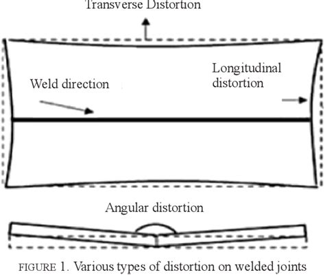 Figure From Optimization Of Angular Distortion On Weld Joints Using