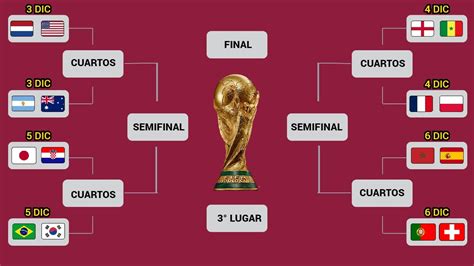 Mundial Cómo Quedan Los Cruces De Octavos De Final De Qatar 2022