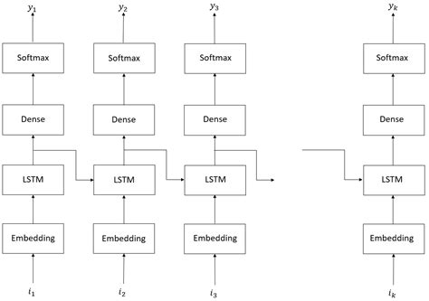 applied sciences free full text novel feature extraction method for detecting malicious mqtt