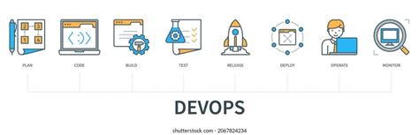 devops engineering service concept icons plan stock vector royalty free 2067824234 shutterstock