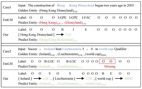 information free full text decomposed two stage prompt learning for few shot named entity