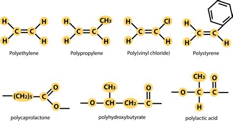 Polymerization Definition Types And Examples Off