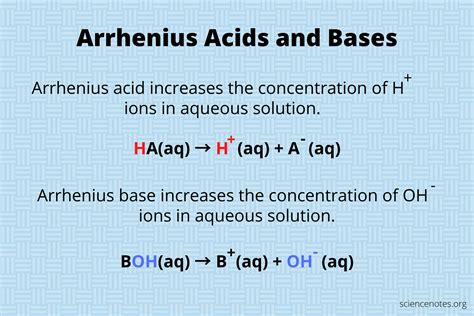 Arrhenius Model Of Acids And Bases