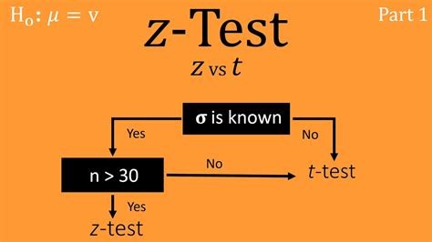 When To Use A T Test And When To Use A Z Test Printable Templates Free