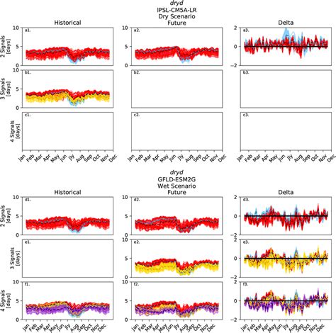 temporal non‐negative matrix factorization using k‐means clustering download scientific diagram