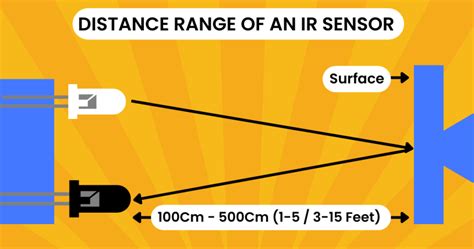 Ir Sensor Module Infrared Sensor Complete Guide Vayuyaan