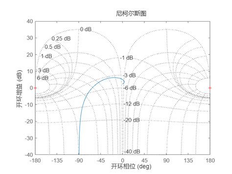 matlab 绘制 siso 和 mimo 时间和频率响应图 matlab绘制传递函数频率响应曲线 csdn博客